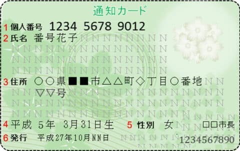 My Number au Japon - Projet Japon